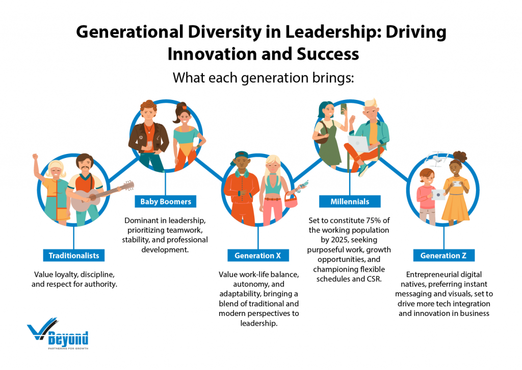 Generational Diversity in Leadership: Driving Innovation and Success
