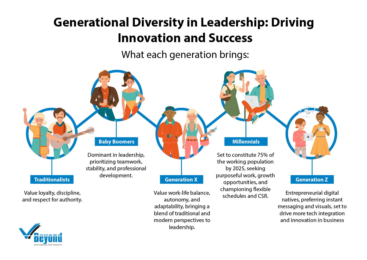 Generational Diversity in Leadership: Driving Innovation and Success