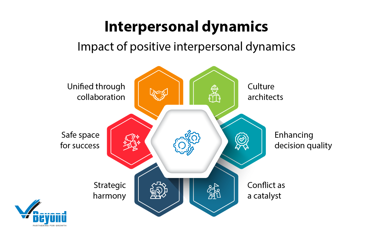 C-Suite Success: Interpersonal Dynamics & Team Cohesion