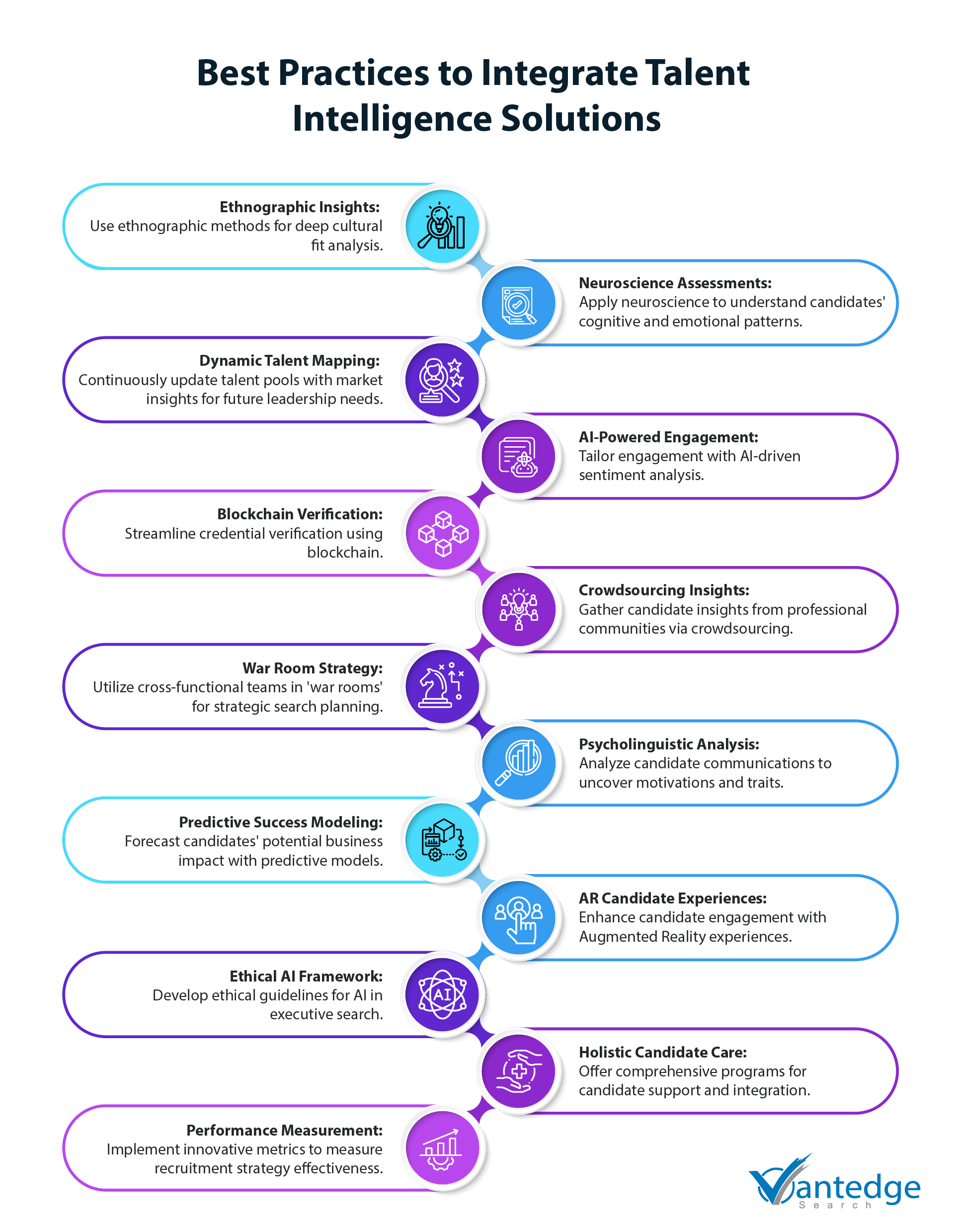 AI in Executive Search: Enhancing Leadership Recruitment