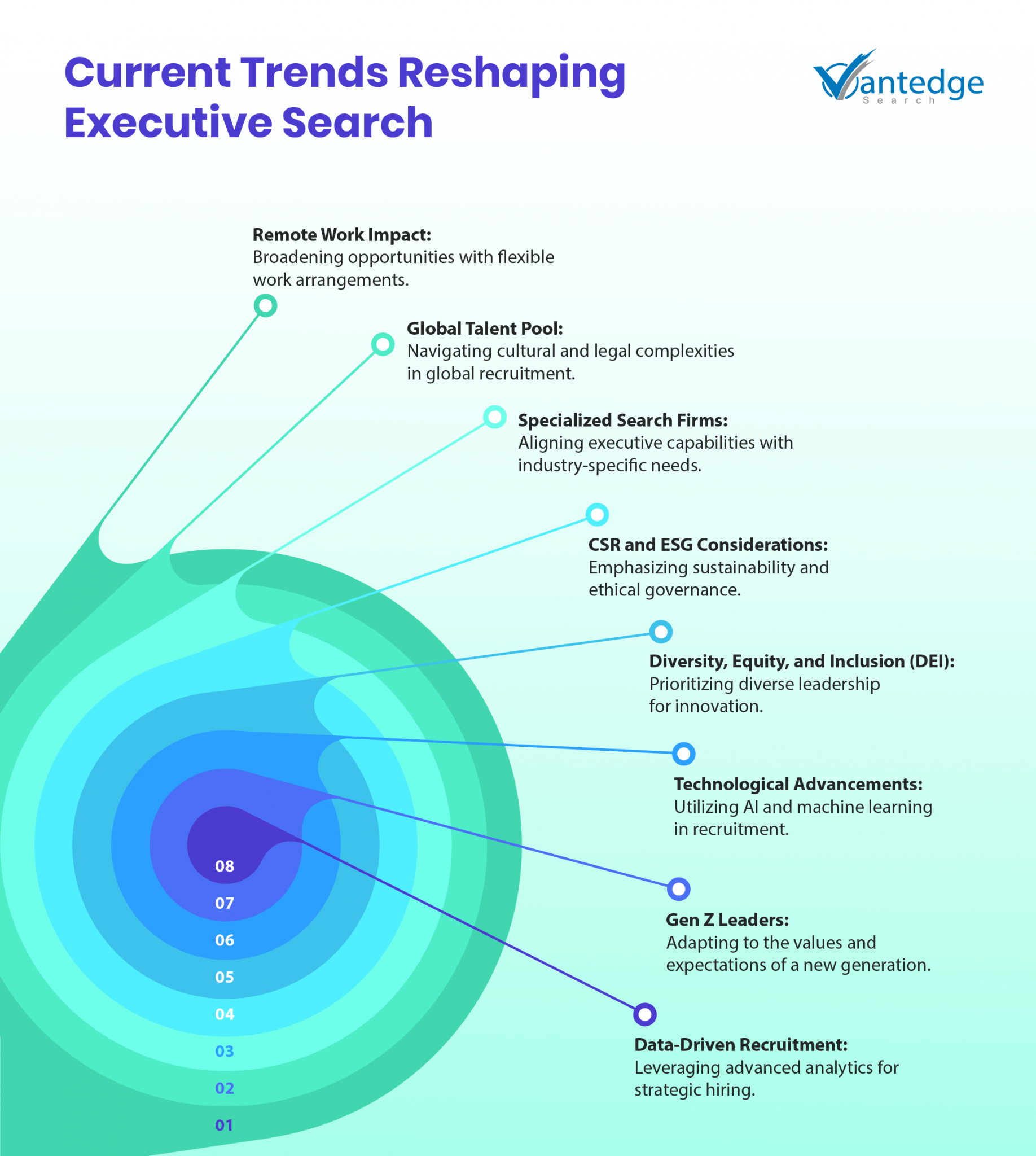 Global Talent Acquisition: Executive Search Challenges & Strategies