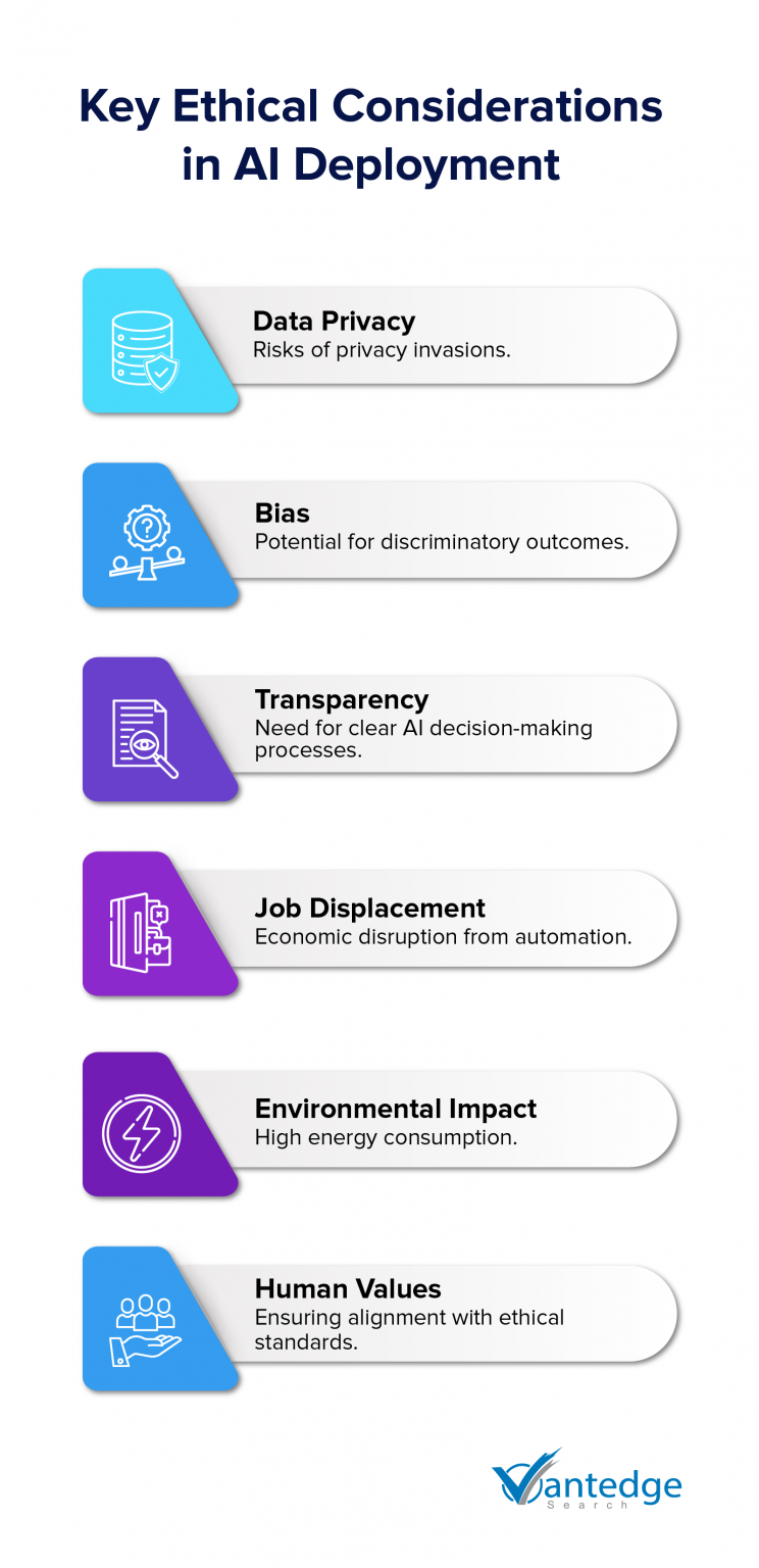 Ethical Leadership in AI: Guiding Implementation with Integrity