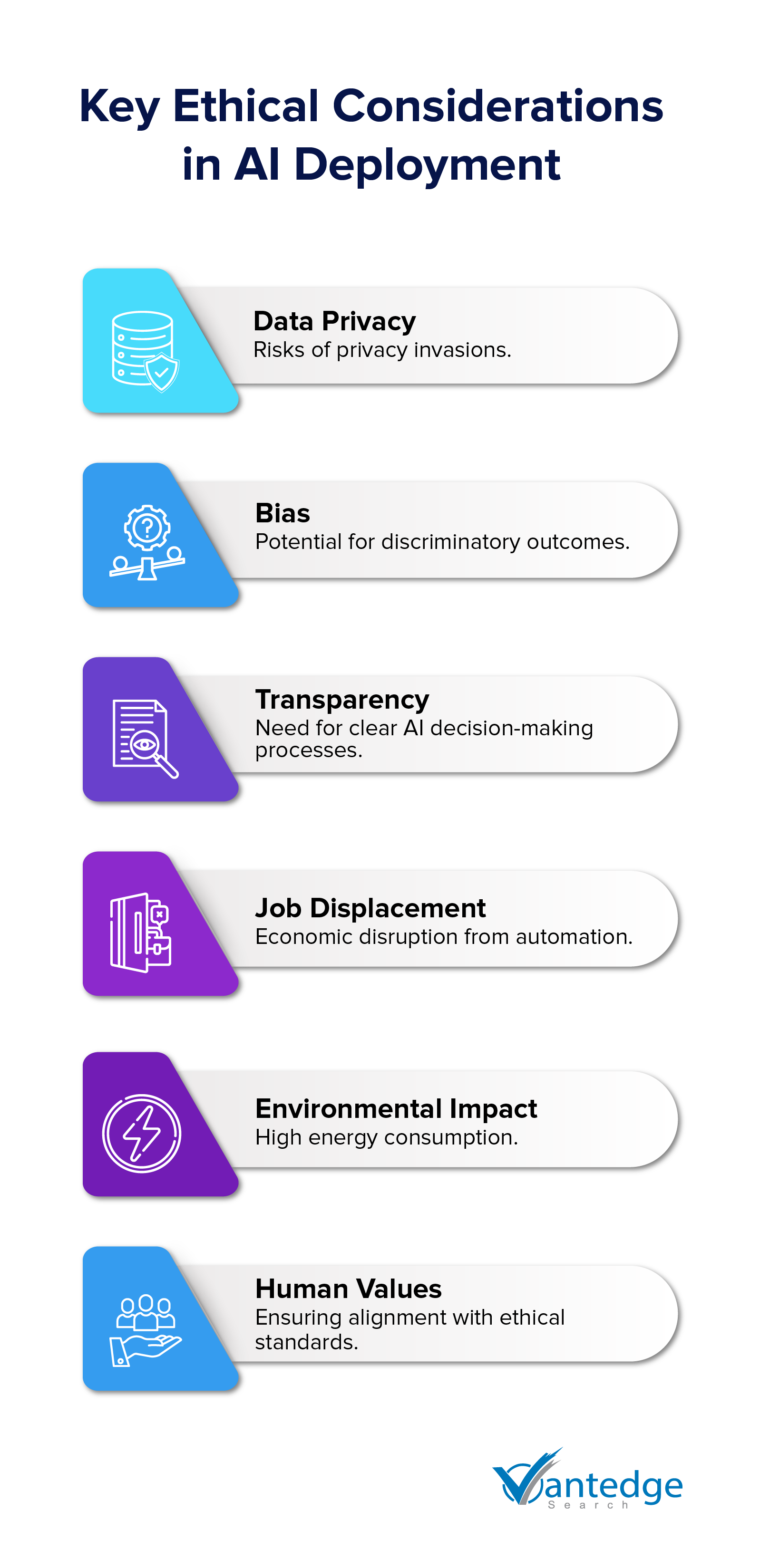 Ethical Leadership in AI: Guiding Implementation with Integrity