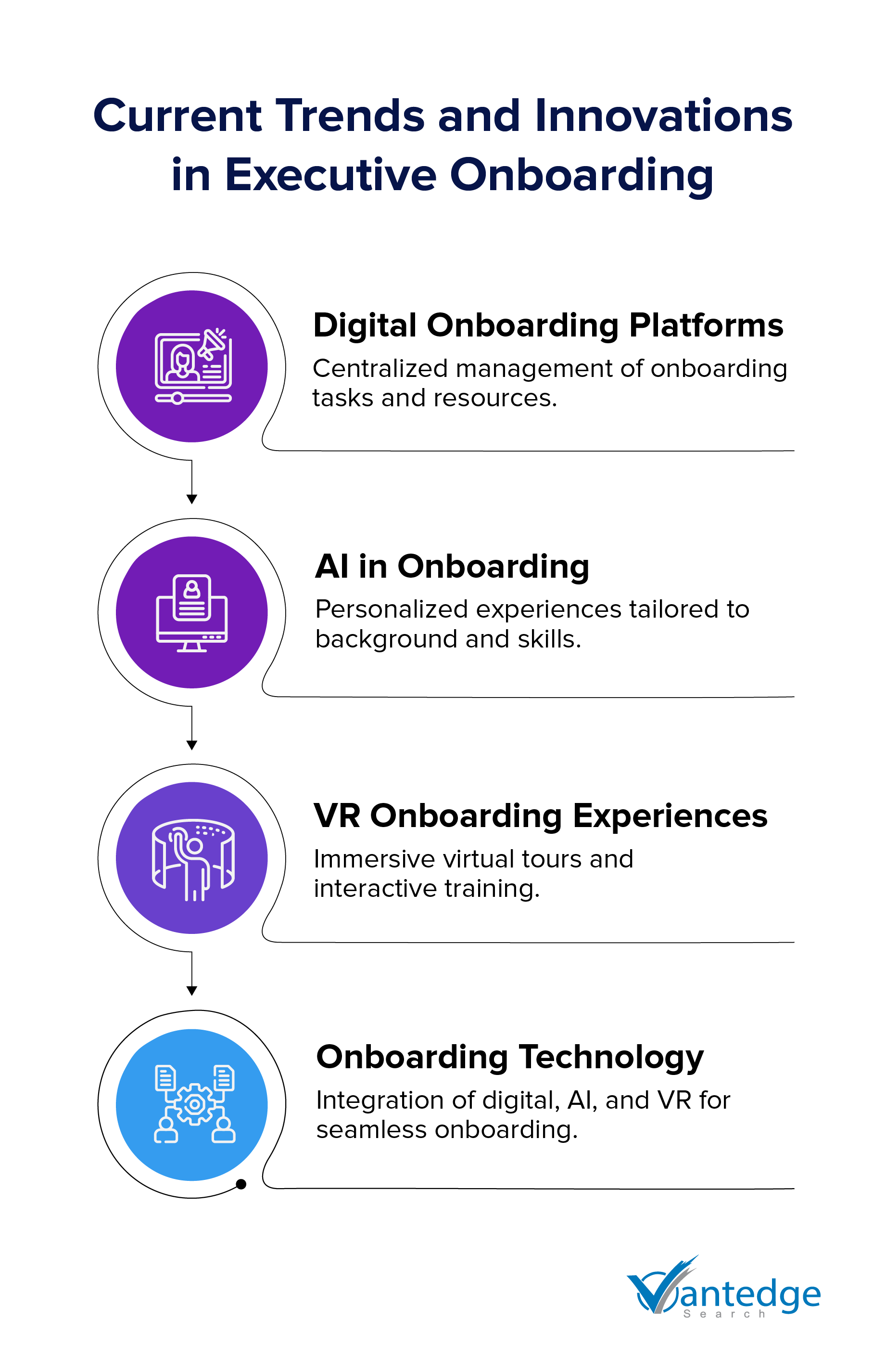 Innovative Executive Onboarding for Leadership Success