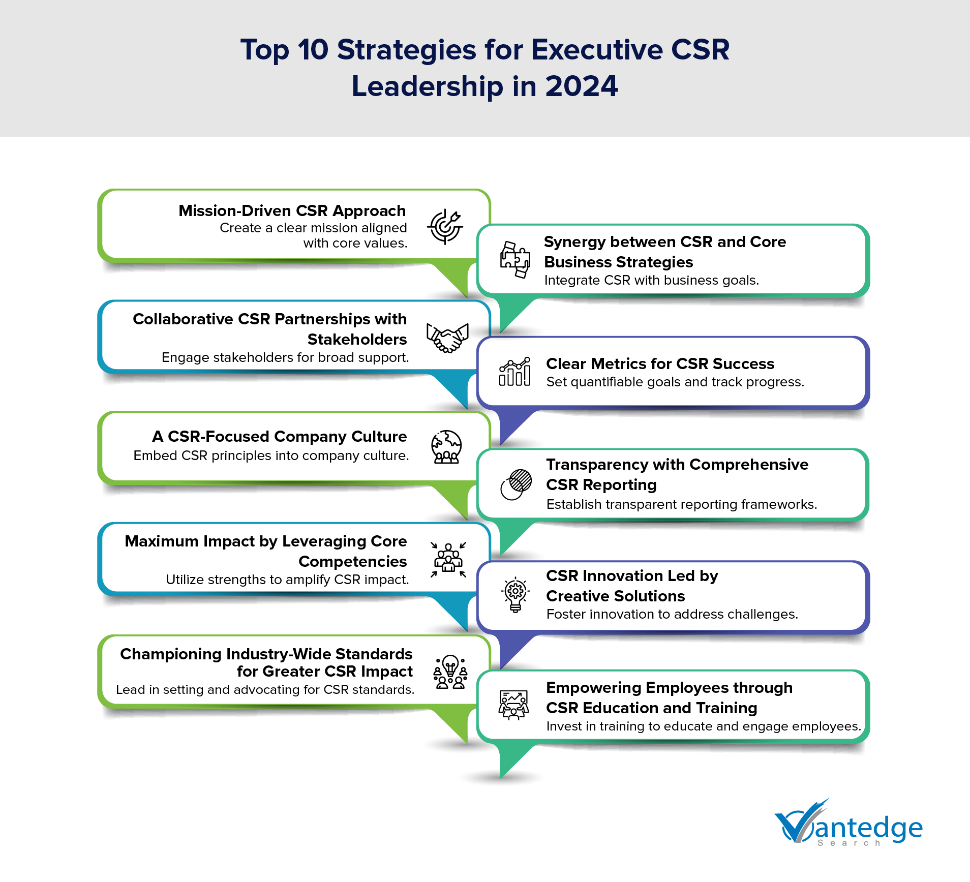 Executive CSR Leadership Strategies: Mid-2024 Review
