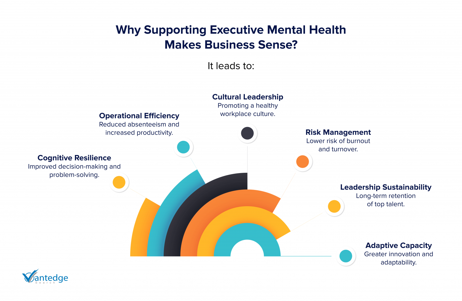 Executive Mental Health: Strategic Insights for C-suite Resilience