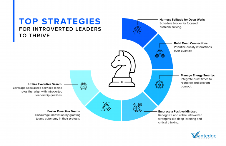 Introverted Leadership: Strategic Advantages in Business