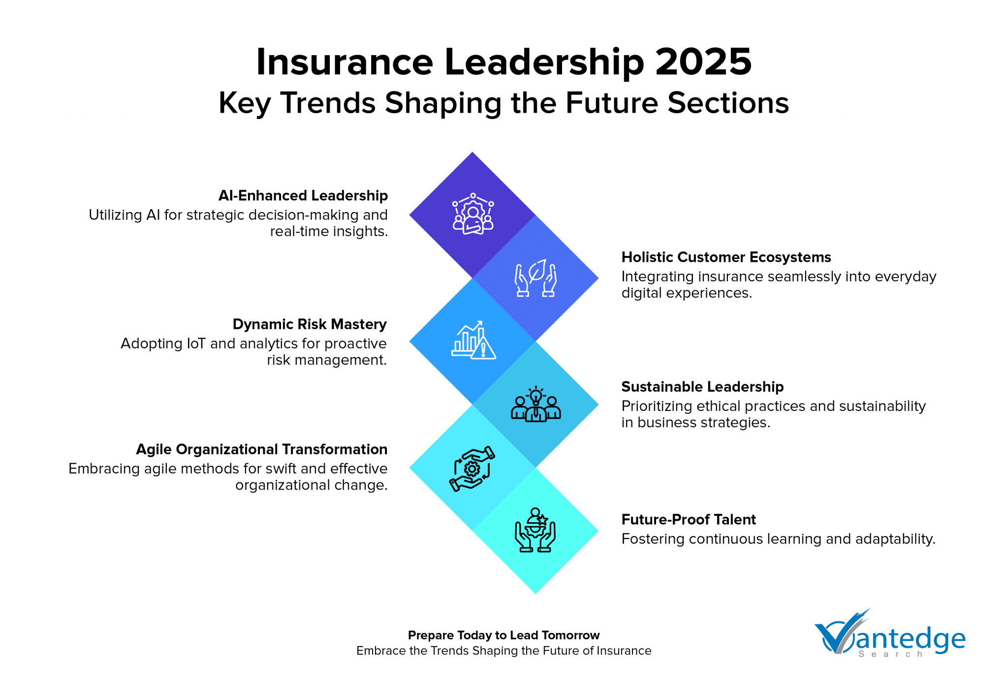 2025 Insurance Leadership Trends: