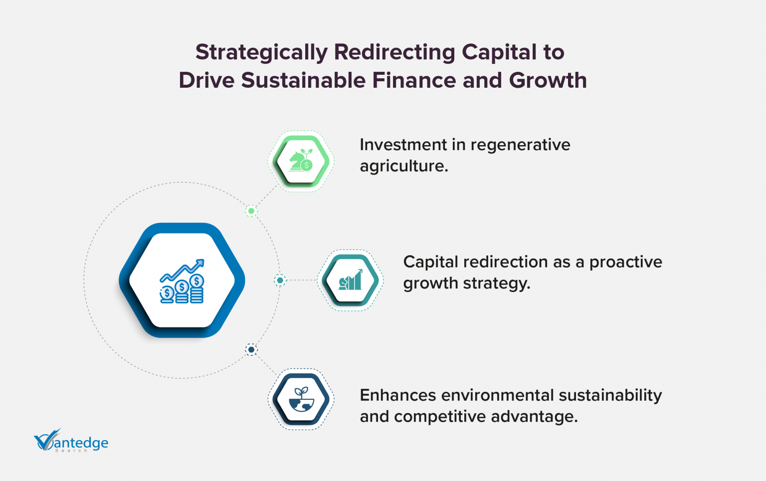5 CEO Strategies for Balancing Short-Term Wins and Long-Term Success