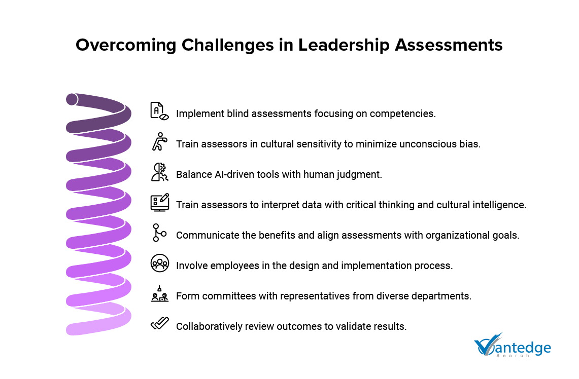How Leadership Potential Assessments Identify and Nurture Future Leaders