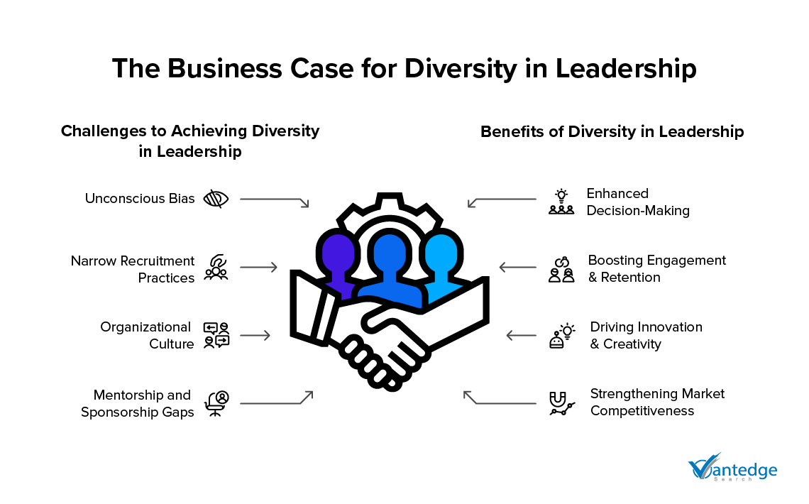 Diversity in Leadership: Why It Matters and Practical Ways to Achieve It