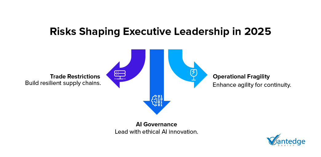 Global Executive Leadership Amid Geopolitical Risks | Vantedge Search